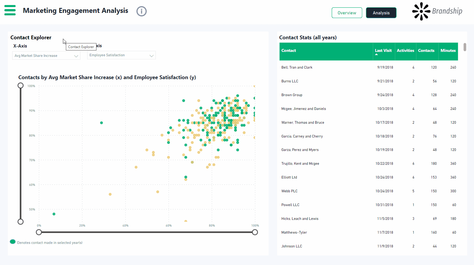 Marketing Engagements Dashboard – JMS Analytics, LLC